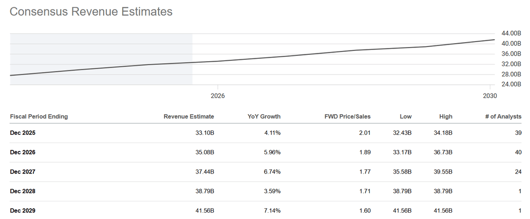 PayPal's Bullish Paradigm Shift Is Finally Here (NASDAQ:PYPL) | Seeking ...