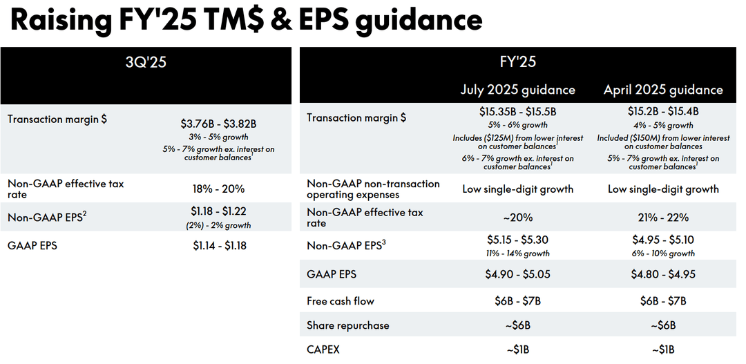 PayPal's Bullish Paradigm Shift Is Finally Here (NASDAQ:PYPL) | Seeking ...