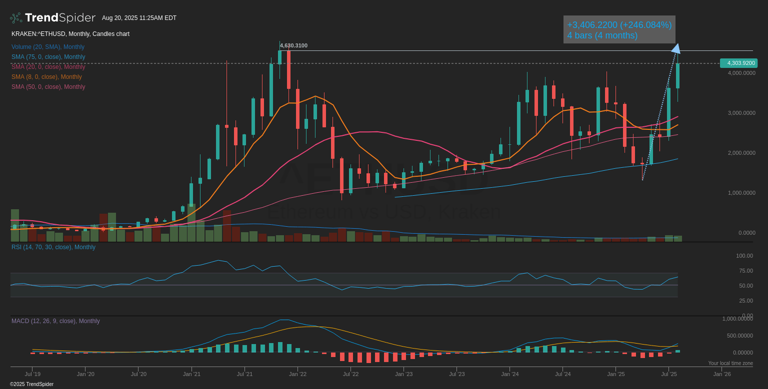 ETH: Assessing Ethereum's Fundamental Setup | Seeking Alpha