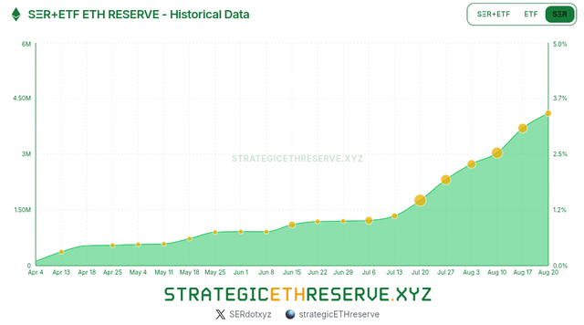 ETH: Assessing Ethereum's Fundamental Setup | Seeking Alpha