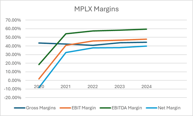 MPLX: Smart Acquisition Of Northwind Midstream Key For Long-Term Growth ...