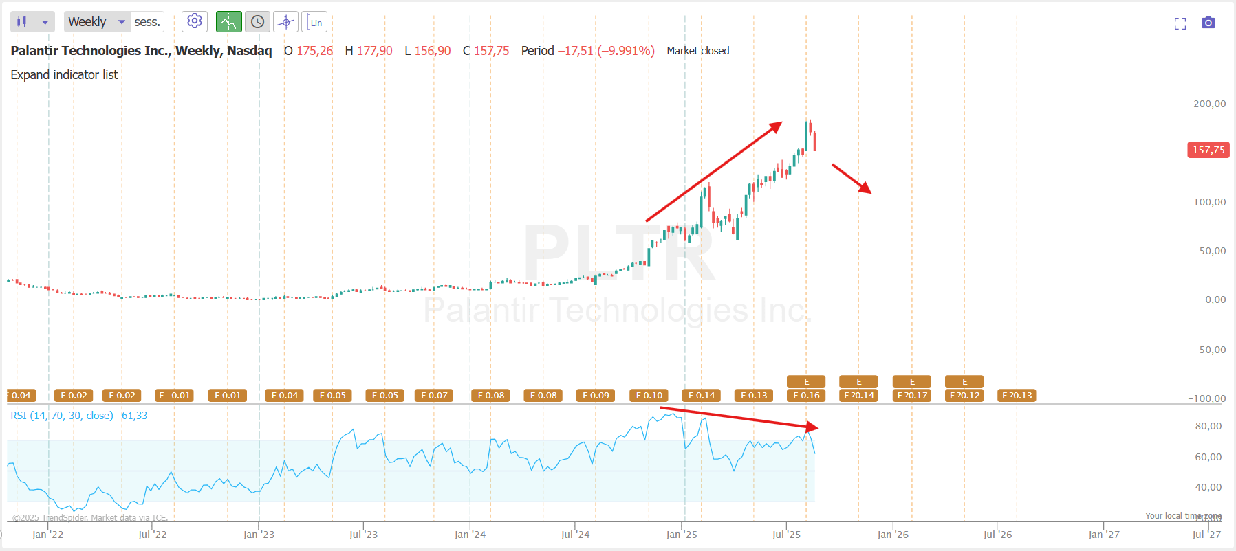Palantir: It's Unlikely To End Well (Rating Downgrade) (NASDAQ:PLTR ...