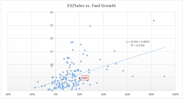 Confluent: A Cautious Buy, As Agentic AI May Contribute To Growth ...