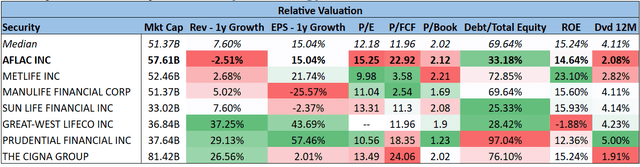 Aflac: Best-In-Class Life Insurer Poised To Benefit From A Steepening ...
