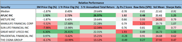 Aflac: Best-In-Class Life Insurer Poised To Benefit From A Steepening ...