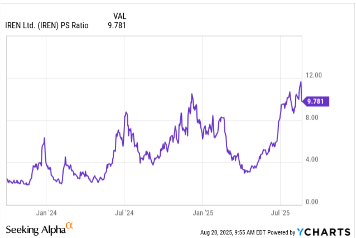IREN: From Mining To Data Centers (NASDAQ:IREN) | Seeking Alpha