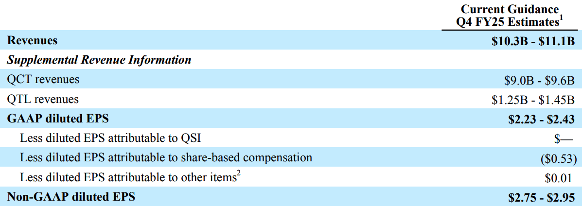 Qualcomm Remains A Buy Due To Edge AI Leadership (NASDAQ:QCOM ...