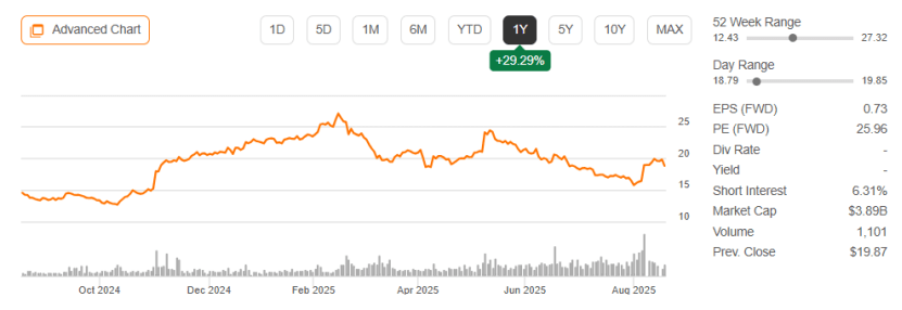 Why Remitly’s Digital Model Could Deliver Big Upside (NASDAQ:RELY) | Seeking Alpha