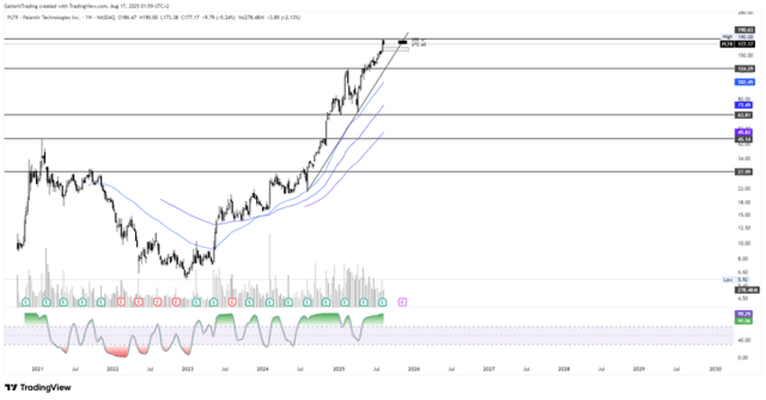 Why Holding Palantir Stock Makes Sense (NASDAQ:PLTR) | Seeking Alpha