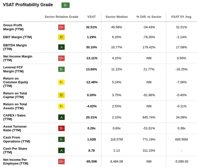 Viasat: New Satellites In 2026 Could Push The Stock Price Up (NASDAQ ...