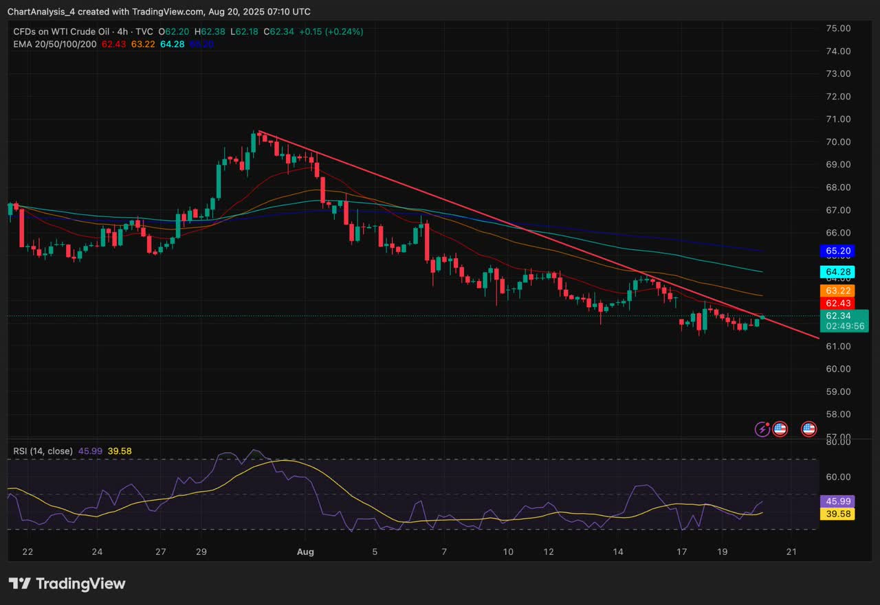 WTI Crude Holds Above $62 As Traders Weigh Peace Hopes And U.S. Stock Draws | Seeking Alpha