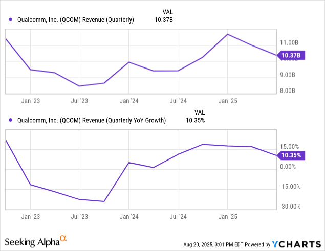 Qualcomm Remains A Buy Due To Edge AI Leadership (NASDAQ:QCOM ...
