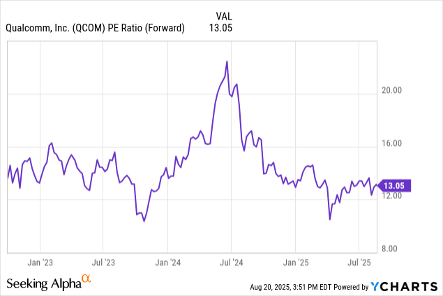Qualcomm Remains A Buy Due To Edge AI Leadership (NASDAQ:QCOM ...