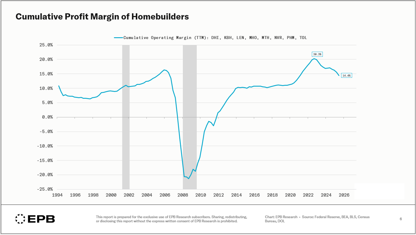 The Residential Housing Cycle Has Turned | Seeking Alpha