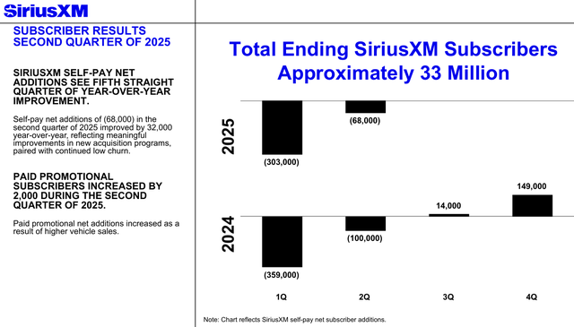 Sirius XM: There Is Hope (NASDAQ:SIRI) | Seeking Alpha