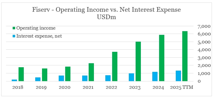 Fiserv: Justified Sell-Off Or Market Overreaction (NYSE:FI) | Seeking Alpha