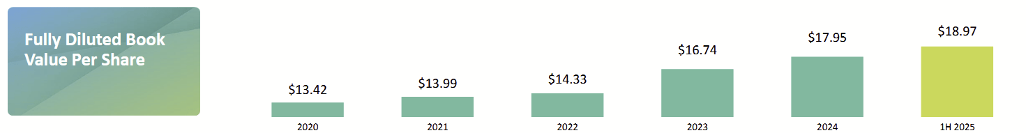 Greenlight Re: Transparency Improves, But Execution Still Matters ...