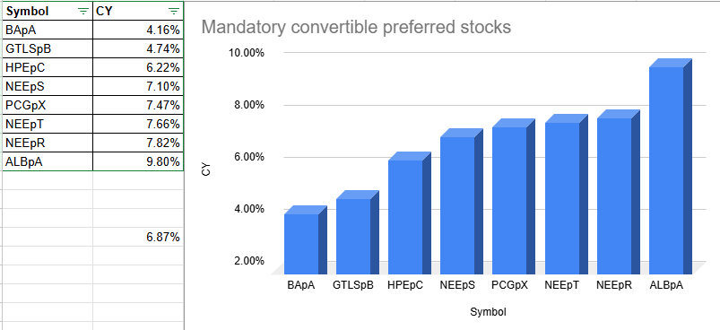 PFXF's Portfolio Breakdown (NYSEARCA:PFXF) | Seeking Alpha