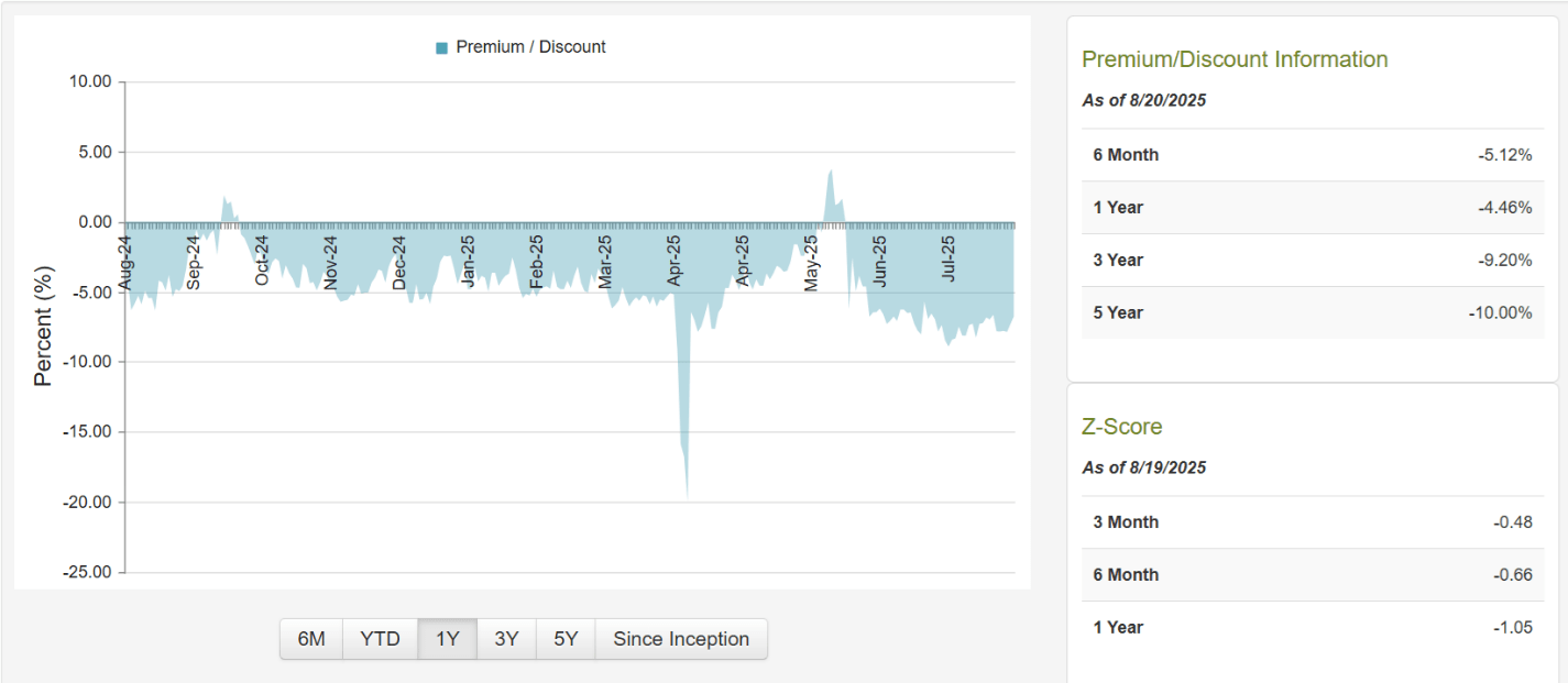 SCD: An Excellent Hybrid Fund For Income Investors, 9% Plus Yield (NYSE ...