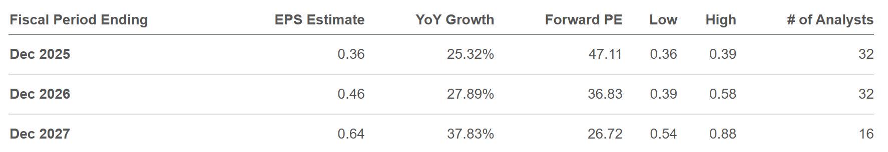 Investing In The Future: Why Confluent's Long-Term Potential Outweighs ...
