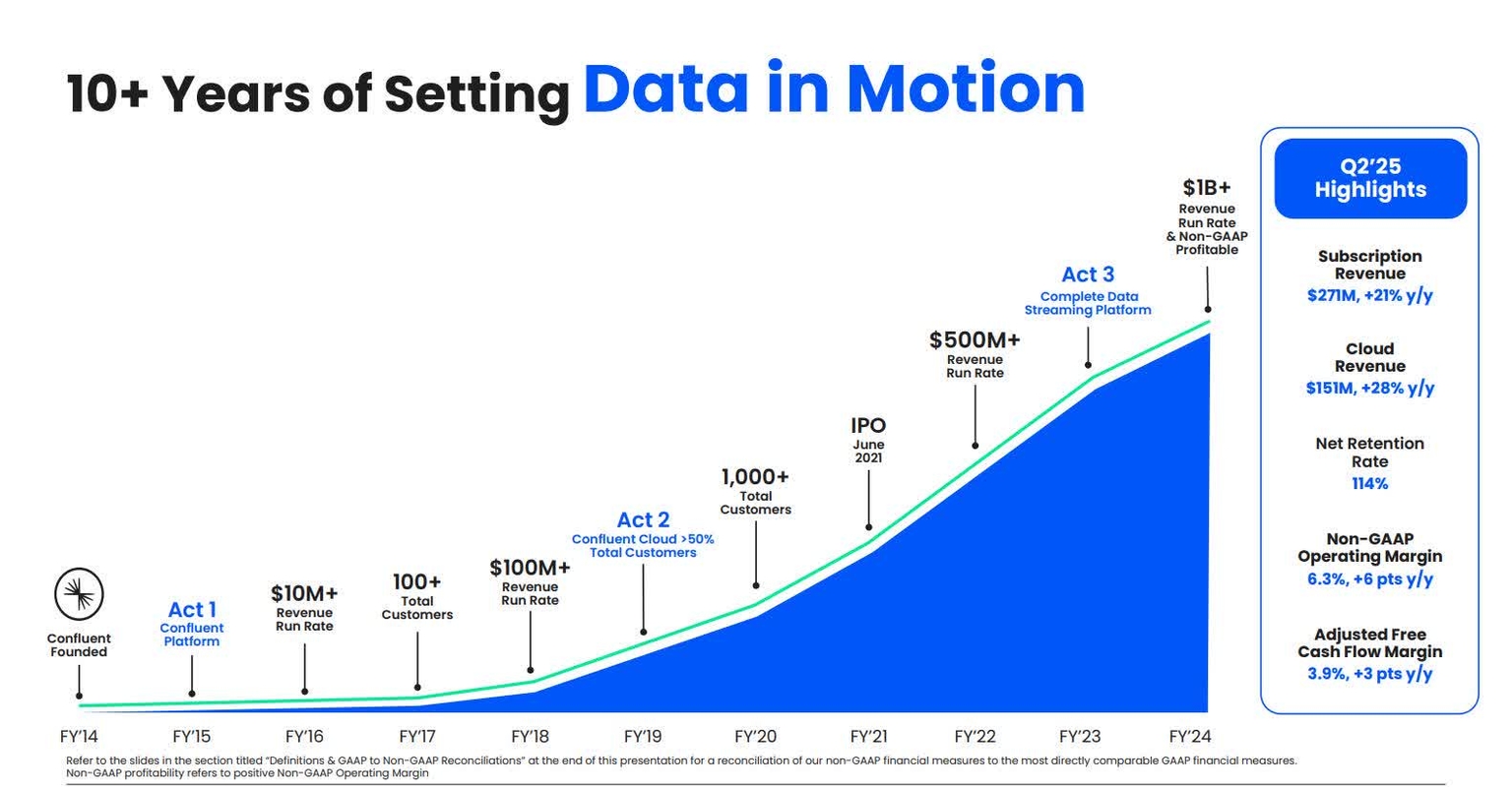 Investing In The Future: Why Confluent's Long-Term Potential Outweighs ...