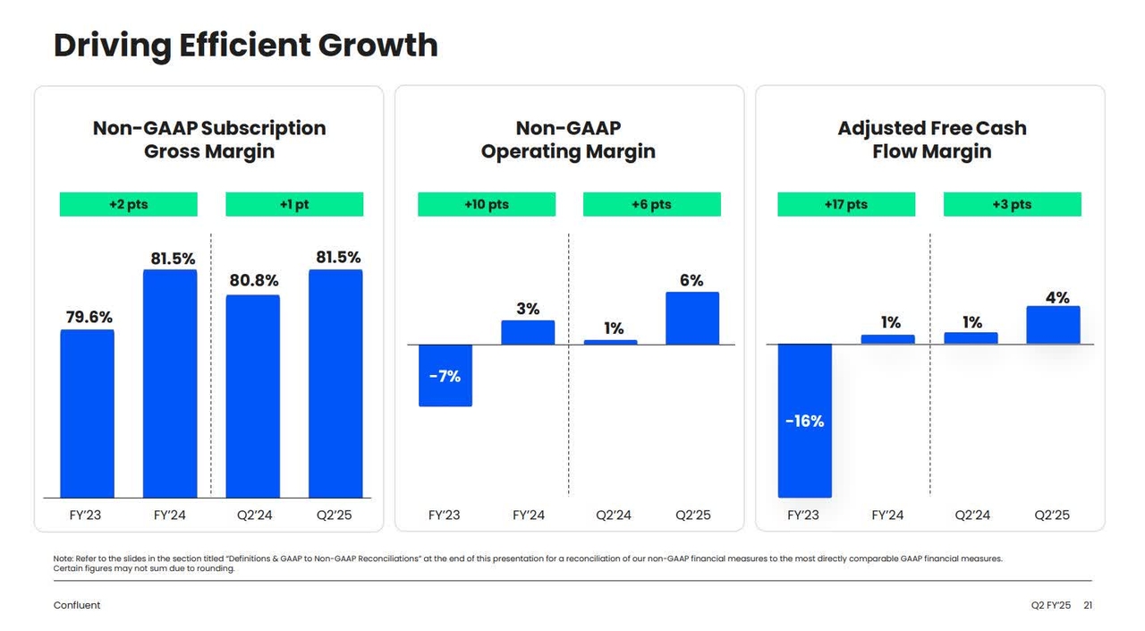 Investing In The Future: Why Confluent's Long-Term Potential Outweighs ...