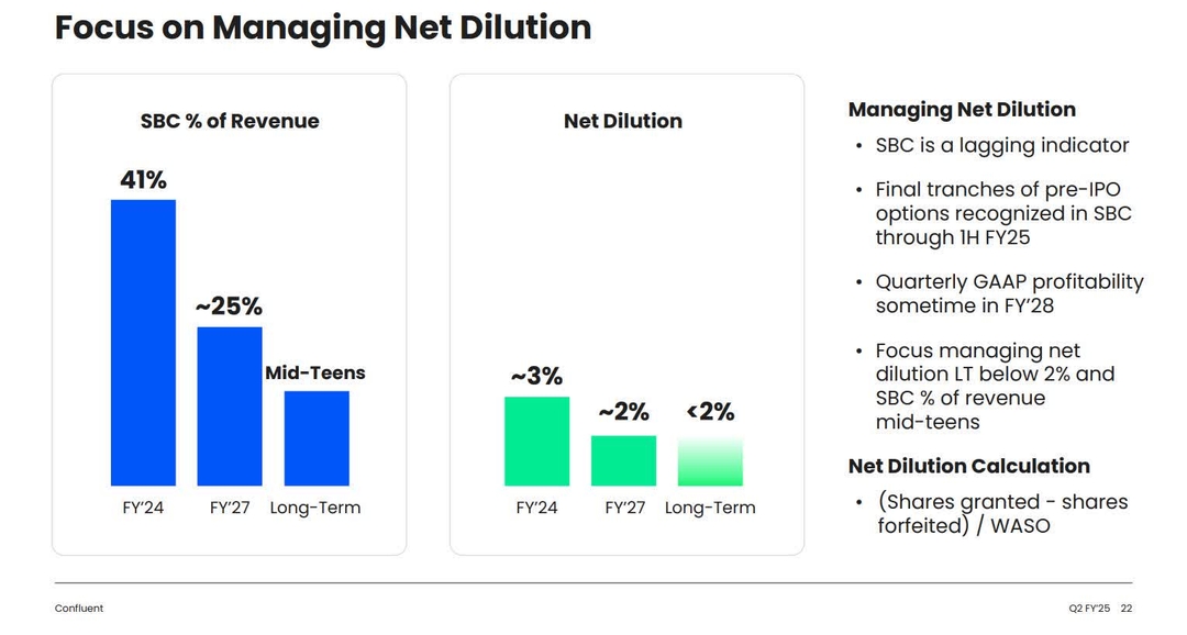 Investing In The Future: Why Confluent's Long-Term Potential Outweighs ...