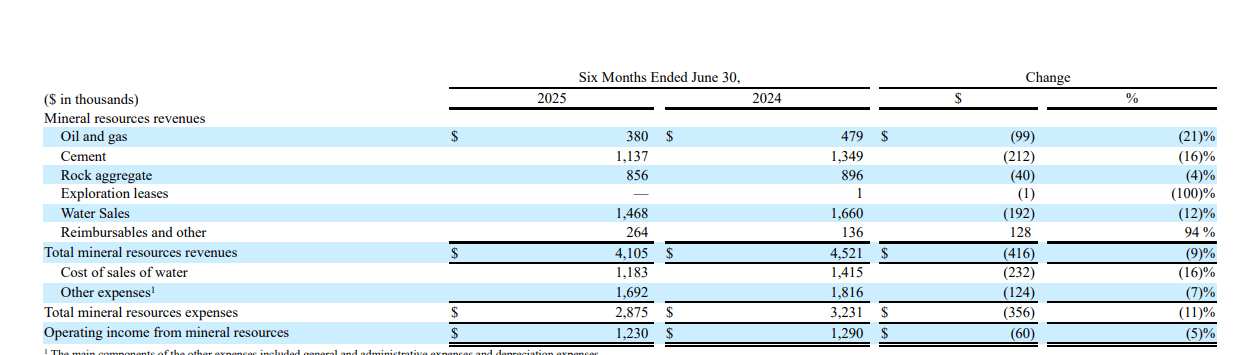 Tejon Ranch: Theoretically Cheap Compared To Land Value, But Uncertainties Remain (TRC ...