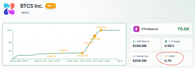 BTCS: I've Changed My Mind (Rating Upgrade) | Seeking Alpha