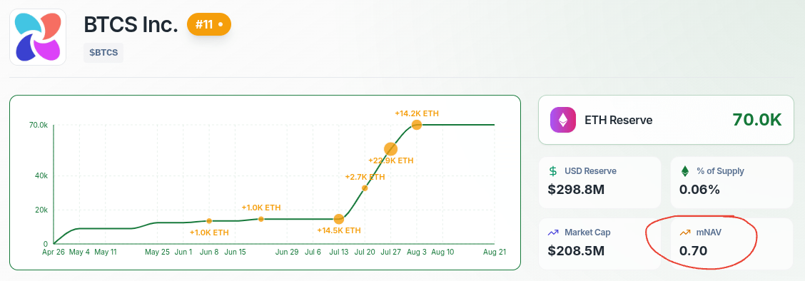 BTCS: I've Changed My Mind (Rating Upgrade) | Seeking Alpha