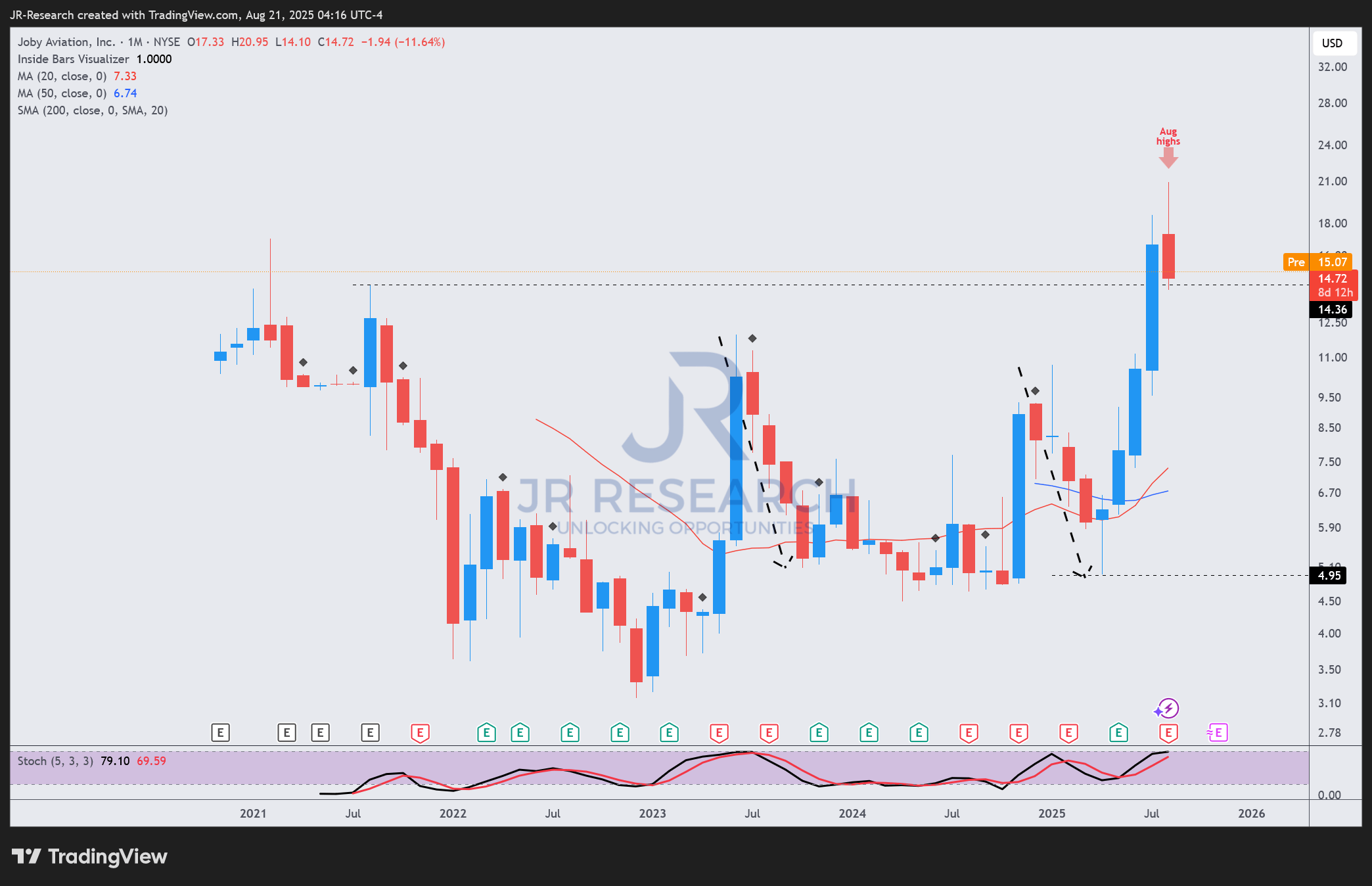 Joby Aviation: This Bubble Is About To Implode (JOBY) | Seeking Alpha
