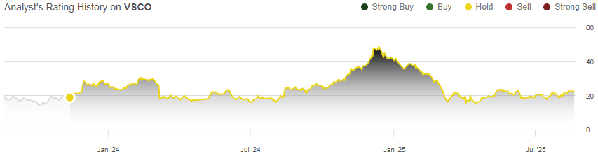 Victoria's Secret Stock: Outlook Remains Weak, Fueling A Potential ...
