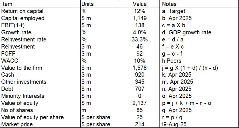 Guidewire: Ecosystem Moats Rising, Valuation Ahead Of Fundamentals ...