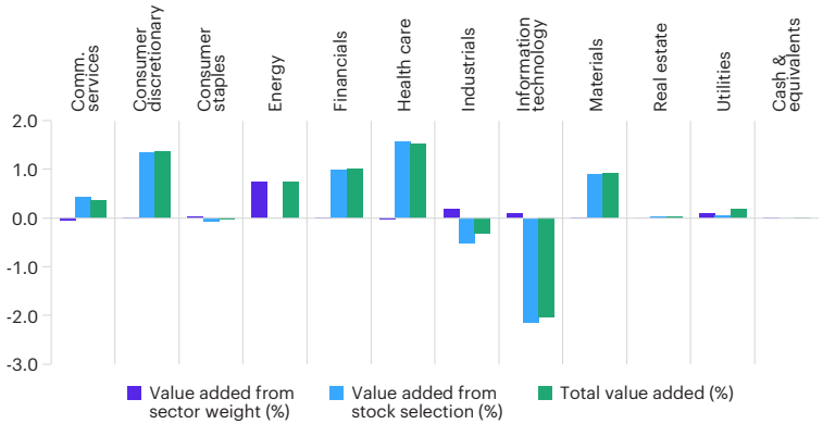 Allspring SMID Cap Growth Fund Q2 2025 Commentary (undefined:WFDAX ...