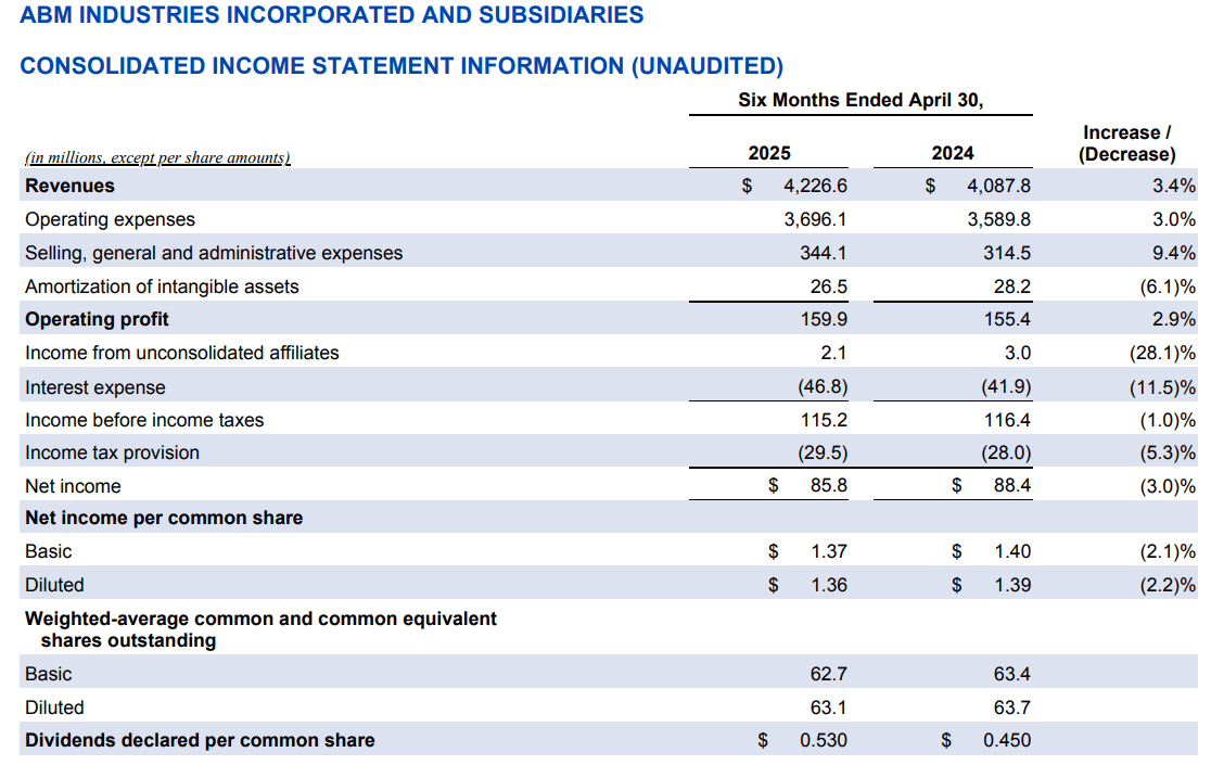 ABM Industries: Aviation And Technological Solution Growth, Office ...