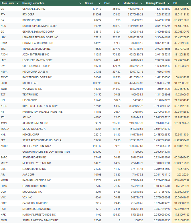 XAR Vs. DFEN: Defense ETFs Amid The Putin–Trump–Zelenskyy Triangulation ...