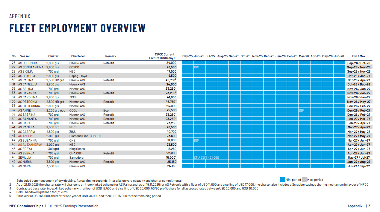 MPC Container Ships: Cheap Despite Great Management - Strong Buy ...