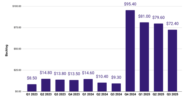 Innovative Solutions And Support: Valuation No Longer Appealing (Downgrade To Hold) (ISSC ...