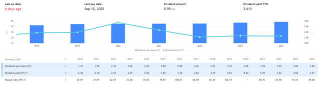 Why ExxonMobil’s Strong Fundamentals And Technical Setup Make It A ...