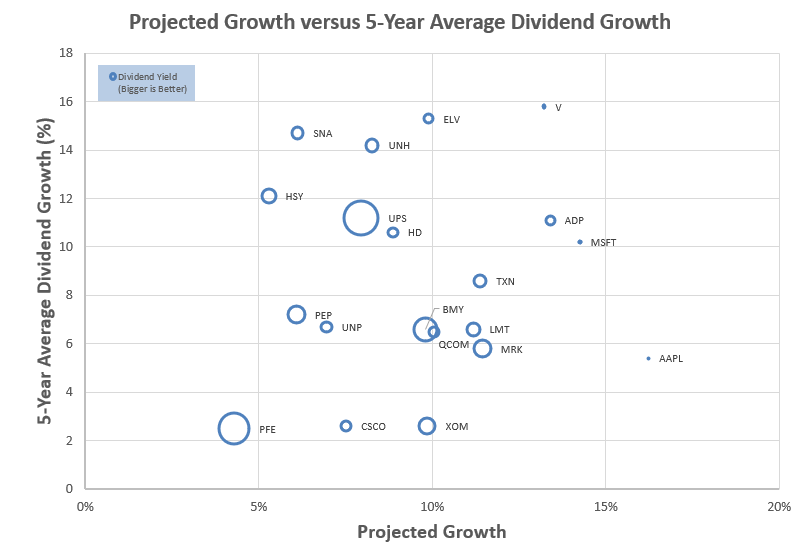 Pfizer: Finally Some Fortune, Plus Twenty High-Quality Dividend Growth ...
