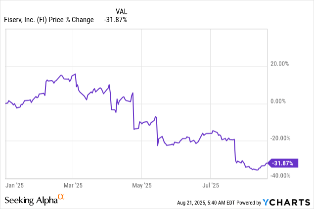 Fiserv: Justified Sell-Off Or Market Overreaction (NYSE:FI) | Seeking Alpha