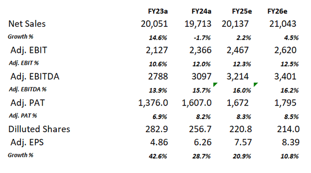 Aptiv: Safety, Software, And Electrification Drivers Are Finally ...