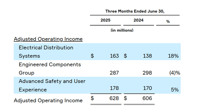 Aptiv: Safety, Software, And Electrification Drivers Are Finally ...