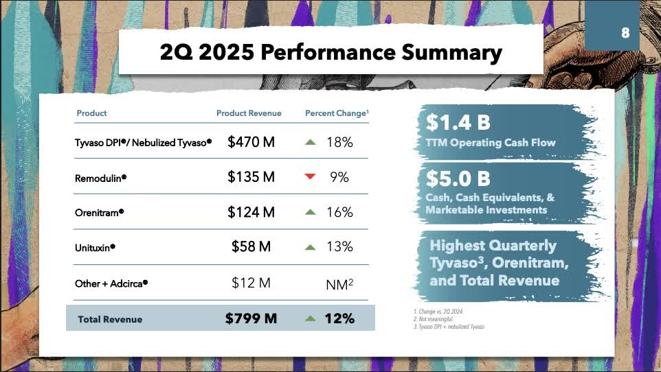 United Stock: Growing Company With Great Franchise In Pulmonary ...