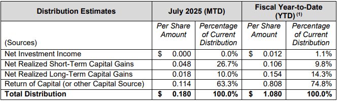 ACV: Tax-Efficient Income CEF With Growth Potential (NYSE:ACV ...