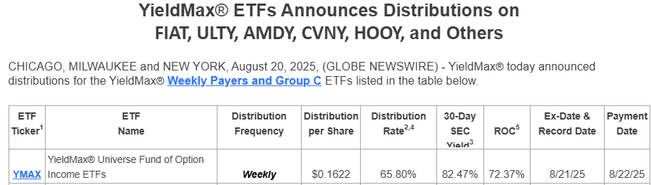 YMAX: Tax-Efficient Weekly Paying ETF (NYSEARCA:YMAX) | Seeking Alpha