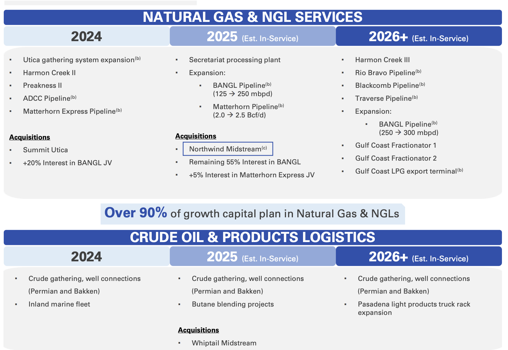 MPLX: Growing Almost 8% Distribution In A Strong Package (NYSE:MPLX ...