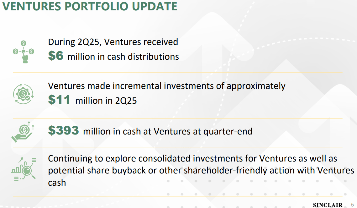 Sinclair Stock: Value Creation Time For Shareholders (NASDAQ:SBGI) | Seeking Alpha