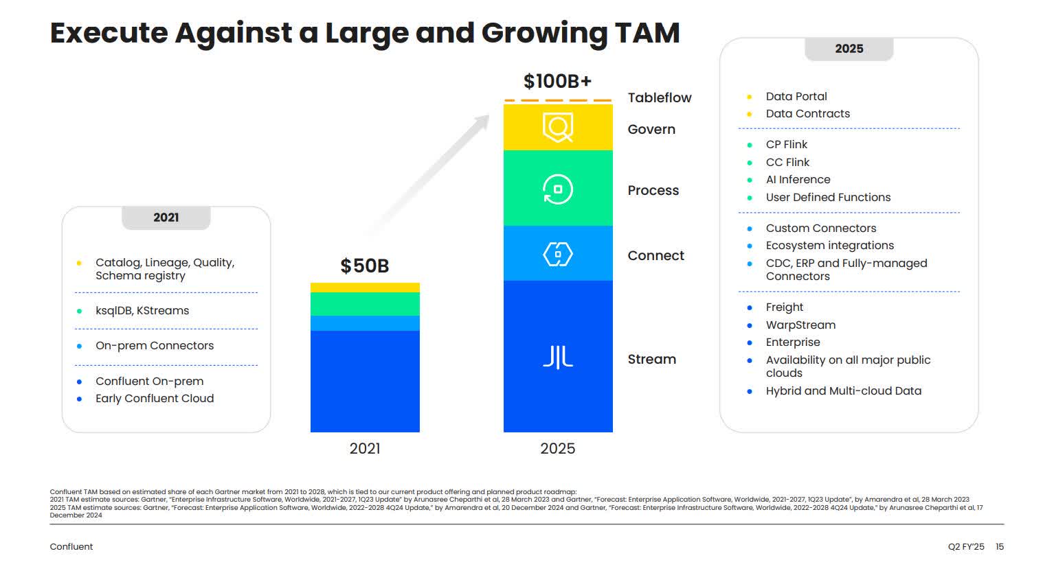 Investing In The Future: Why Confluent's Long-Term Potential Outweighs ...