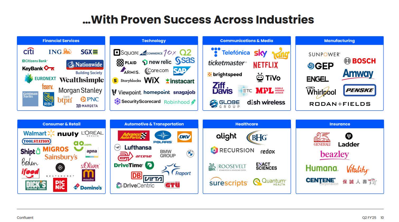 Investing In The Future: Why Confluent's Long-Term Potential Outweighs ...